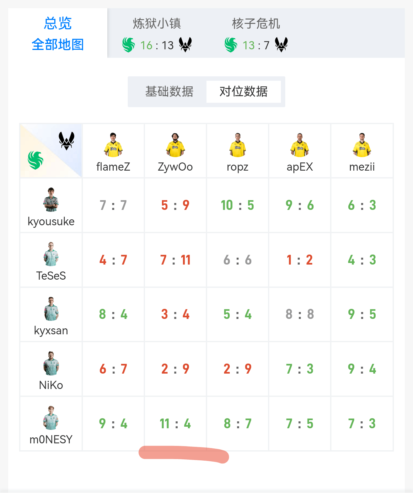 有些人昨天怎么洗apex的，今天就怎么洗niko好吗？-CS2-虎扑社区
