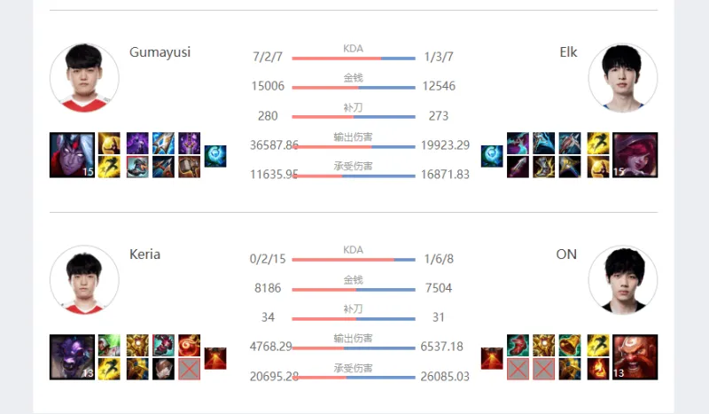 bin这家伙笑死我了，一个上单bo5被横扫能只死5次，承伤比AD辅助低-英雄联盟丨LPL-虎扑社区