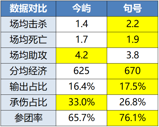 [前瞻]是JDG一穿二再破队史，还是KSG守住六强大门？-王者荣耀丨KPL-虎扑社区