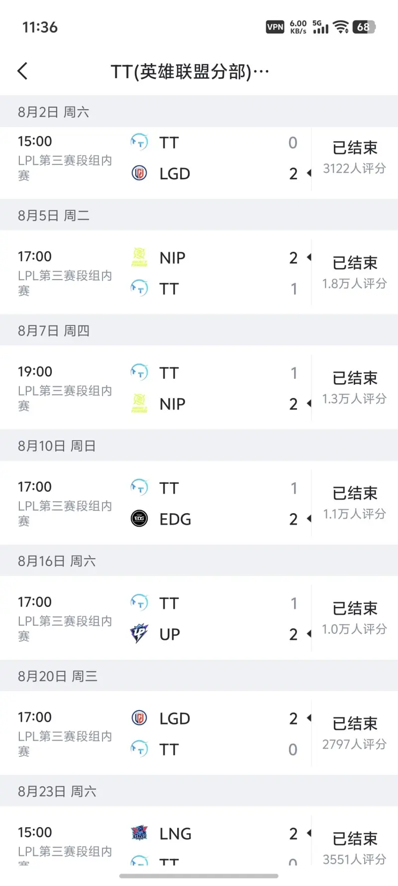 啥时候一休尼（1xn），也能上得了台面了，捞批捞已经这么饥不择食了吗-英雄联盟丨LPL-虎扑社区