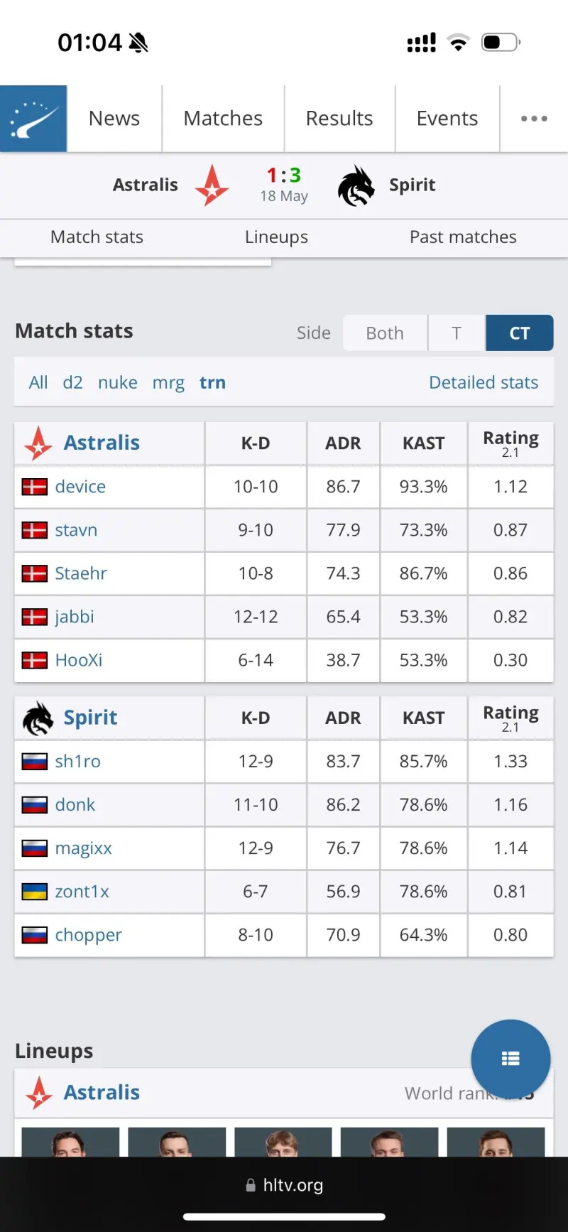 为什么sh1ro总体数据相当不错但是比赛很难看出他的作用？-CS2-虎扑社区