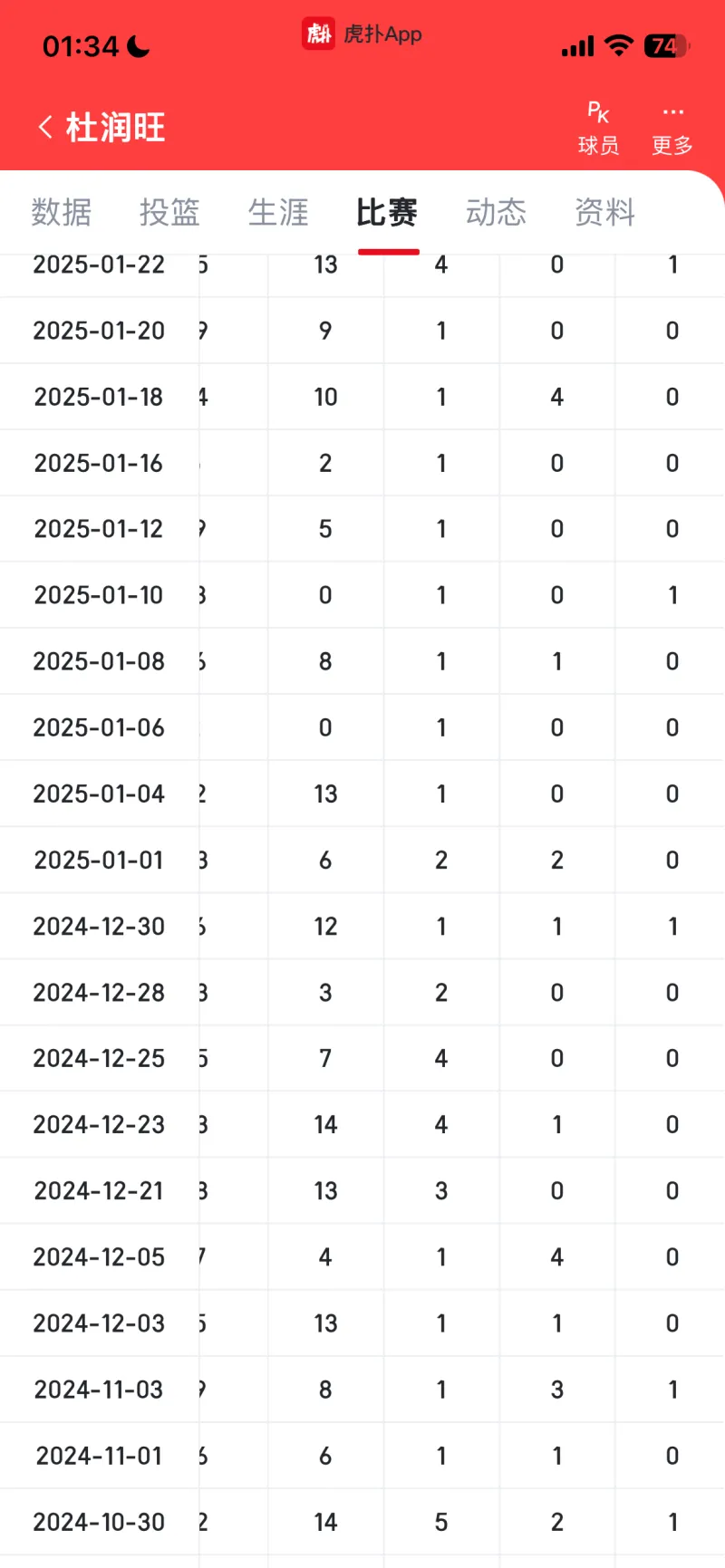 发现庞峥麟一个有意思的数据-CBA-CBA专区-虎扑社区