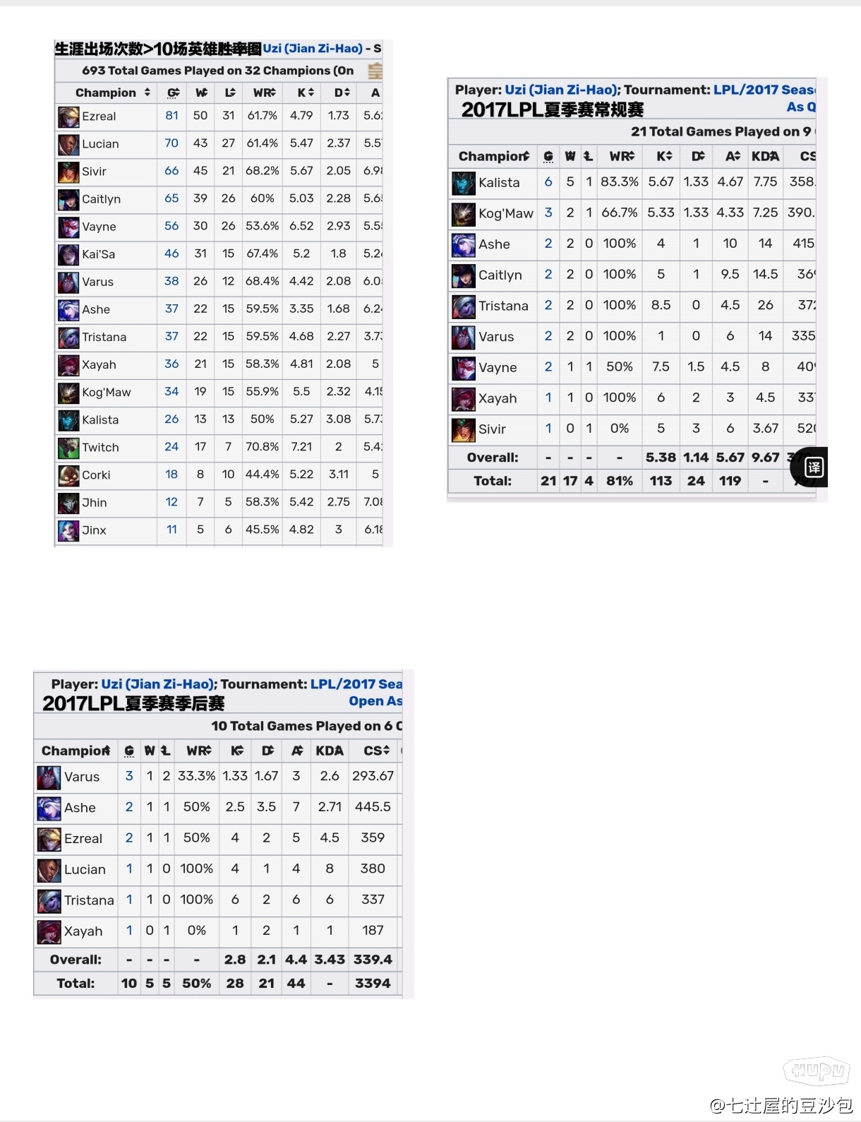 【S7考古】Uzi薛定谔的霞（会玩的定义到底是什么？）-英雄联盟丨LPL-虎扑社区