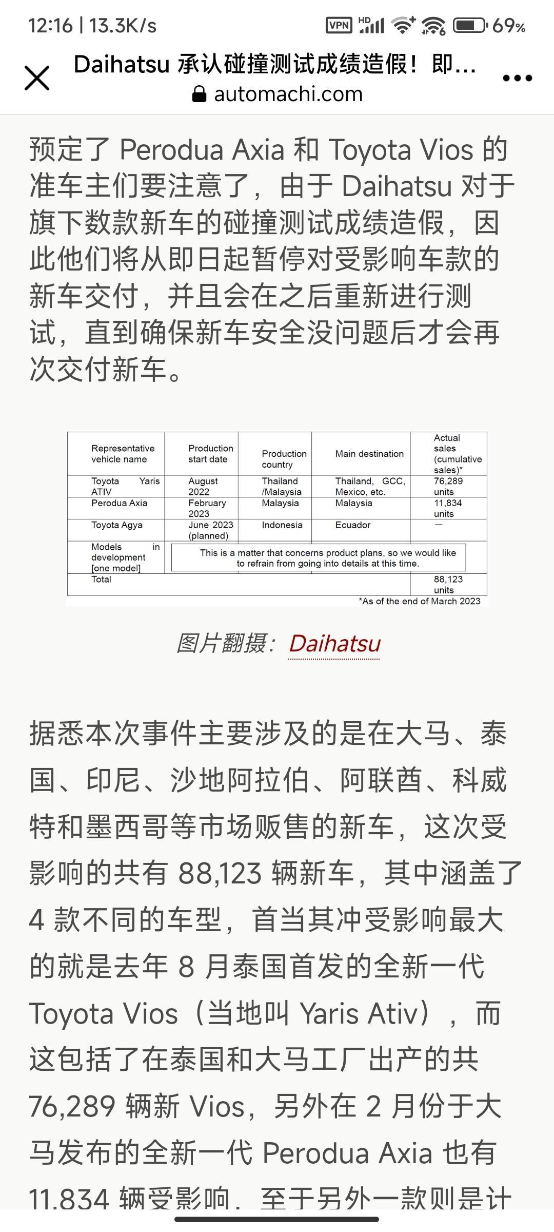 啊。。。丰田碰撞测试造假？红豆泥私密马赛-汽车-汽车区-虎扑社区