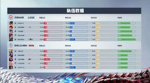 [赛后]RW 3-2 LGD.NBW，Fly狂铁雷霆一击，RW鏖战五局取首胜-王者荣耀丨KPL-虎扑社区