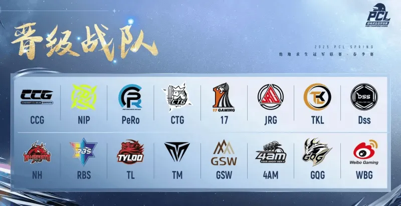 [流言板]PCL春季赛第一周周决名单：CCG领衔，PeRo、17、4AM在列-绝地求生-虎扑社区