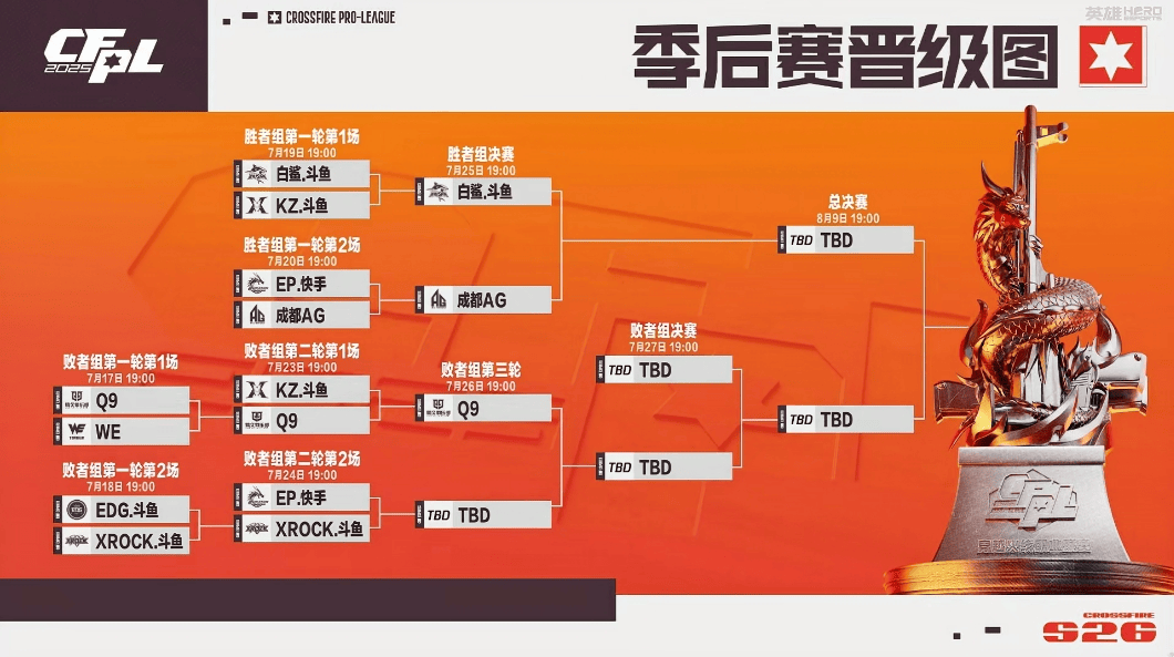 EWC夺冠热门前瞻！CFPL重头戏“AB”今晚开启-电竞世界杯-虎扑社区