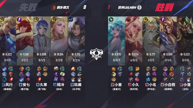 [赛后]LGD 3-0 情久：小崽鲁大关键团再立功，LGD三比零横扫情久-王者荣耀丨KPL-虎扑社区