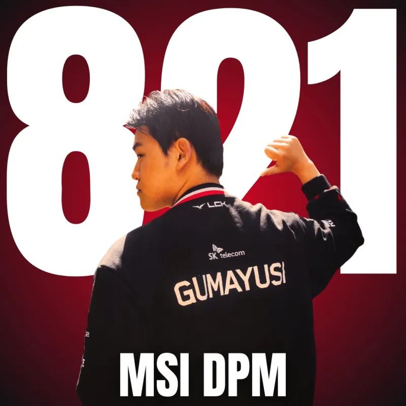 [流言板]Gumayusi是第3位单届MSI分均伤害超800的选手，最高是Chovy-英雄联盟丨LPL-虎扑社区