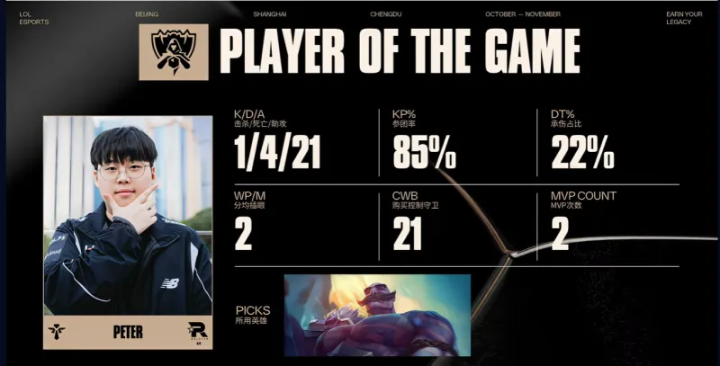 [赛后]KT 1-0 CFO：KT野辅完美发挥节奏拉满，轻松横扫CFO拿下首局-英雄联盟丨LPL-虎扑社区