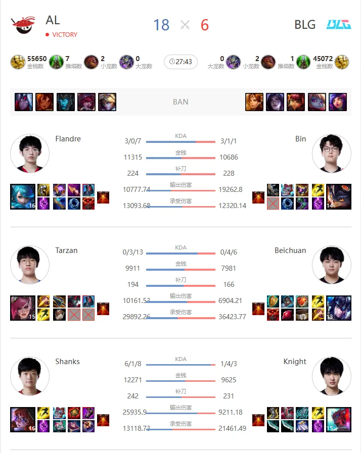 开除格纹武器小火龙掘墓上单carry的战士魂，因为圣枪哥玩这些英雄，只有高贵的剑姬卡密尔才是国产第一上单应该玩的战士-英雄联盟丨LPL-虎扑社区